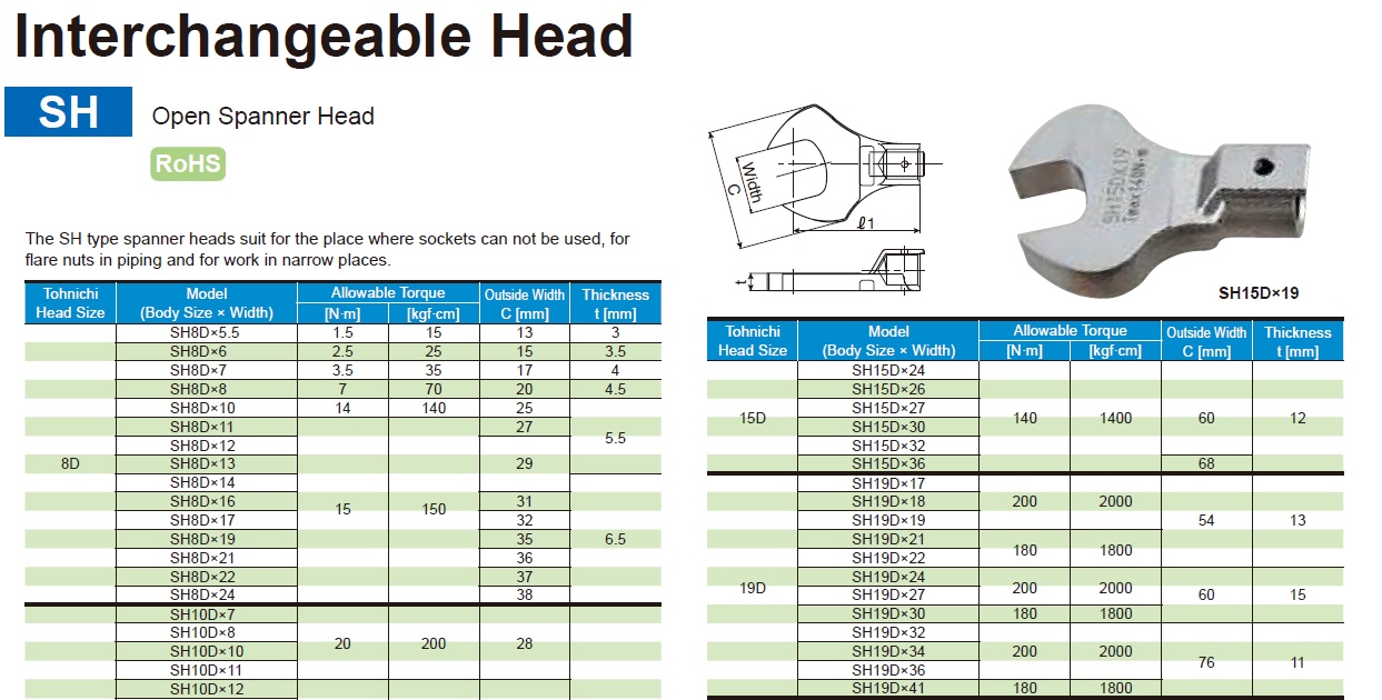 Ichiban Precision Sdn Bhd - Tohnichi - Tohnichi Open Spanner Head